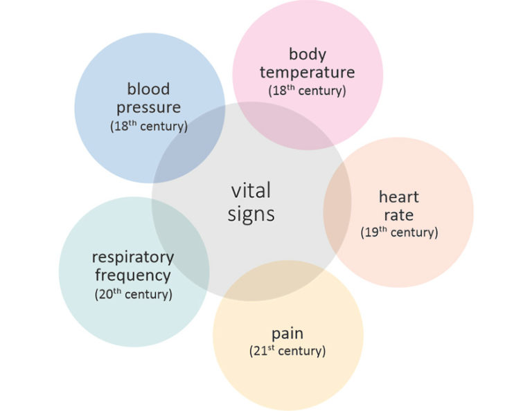 learn more | brain4care